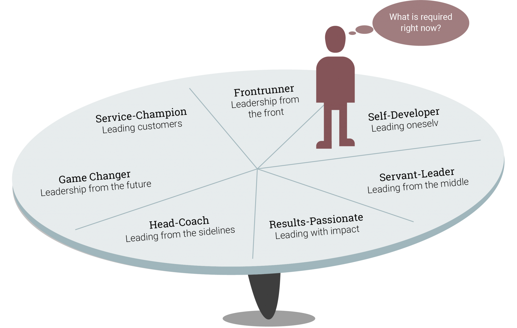 Next Level Leadership - Transformation - Next Level Leadership - New ...